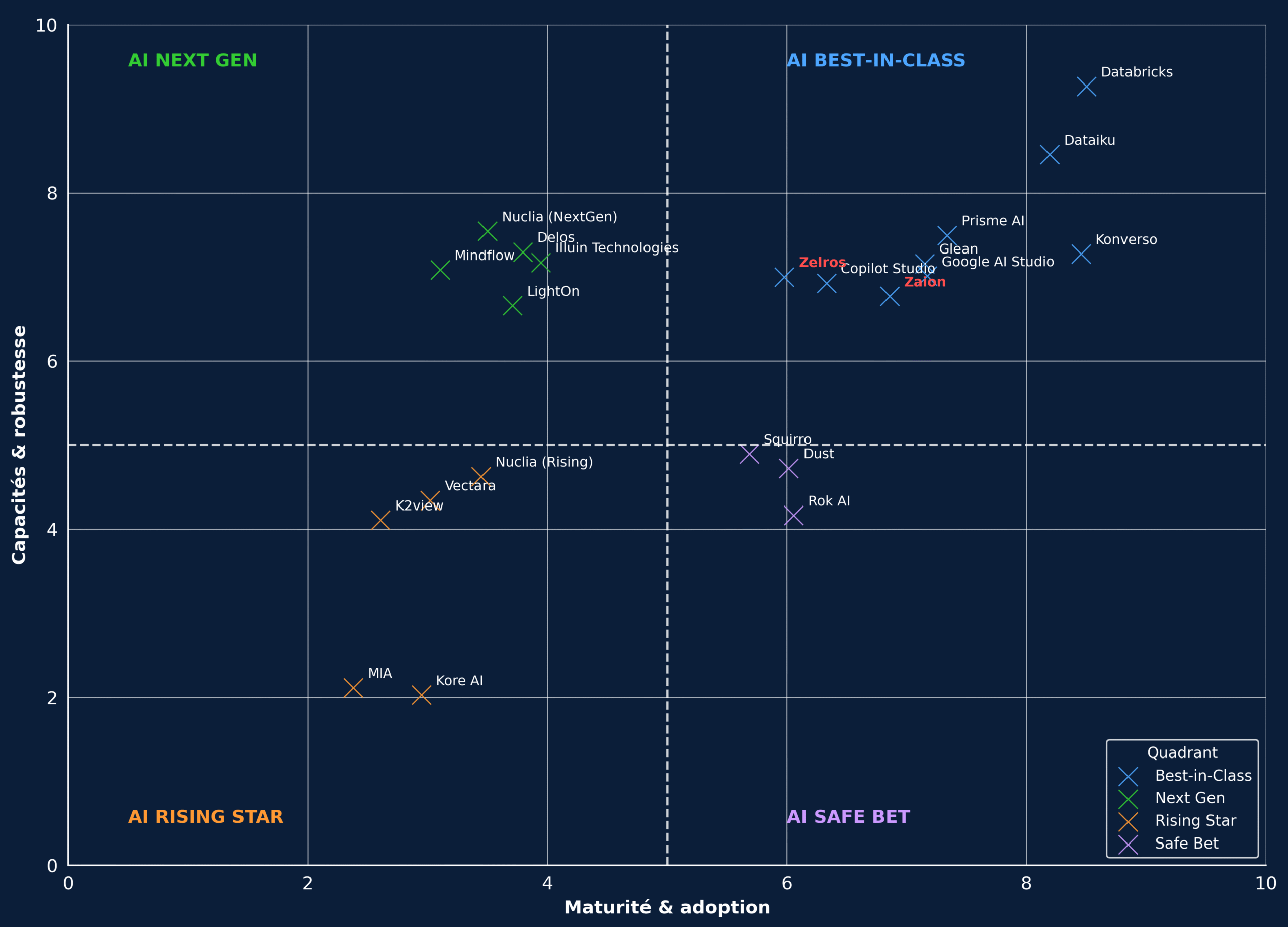 Strategic matrix for generative AI platforms in banking and insurance ...